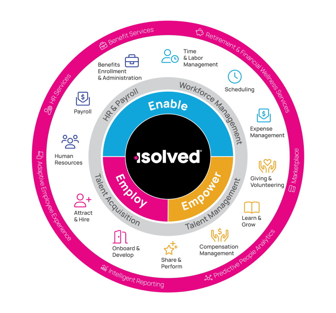 Crescent-HR Services | HR Technology, Payroll Systems, Workforce ...